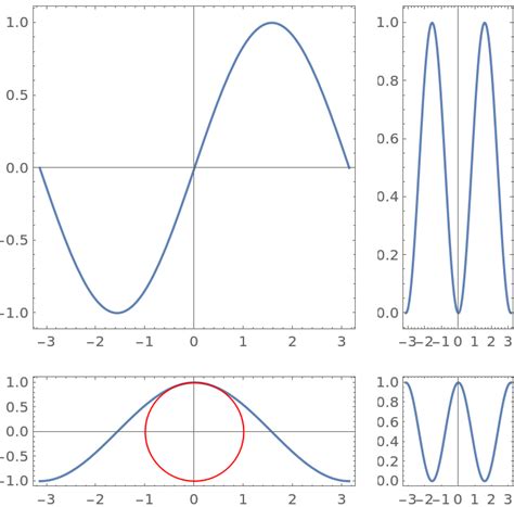 Plotgrid Wolfram Function Repository Plotgrid Wolfram Function Repository