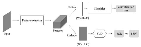 Sar Target Classification Based On Sample Spectral Regularization