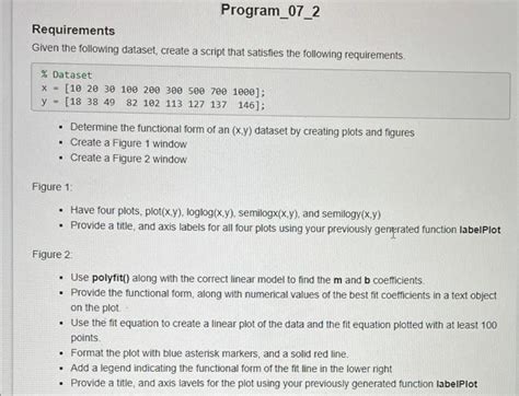 Solved Requirements Given The Following Dataset Create A Chegg