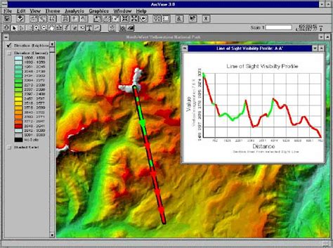 ARCView Geography Information Science