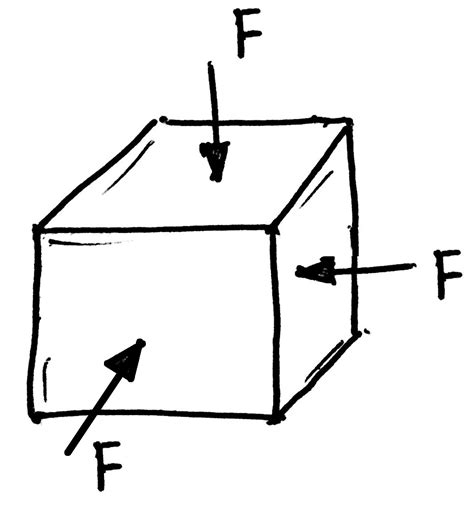 What Is Bulk Modulus Bulk Modulus Vs Babe S Modulus Vs Rigidity Modulus ExtruDesign