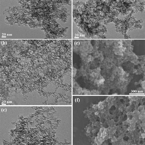 Xrd Patterns Of Ferrihydrite And Fe Sio 2 X X 1 3 And 5 Download Scientific Diagram