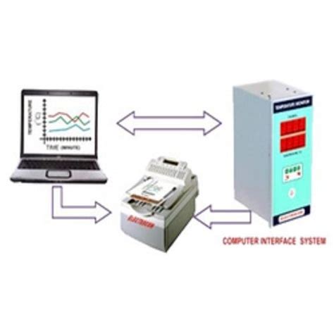 Automation Software At Best Price In Pune Maharashtra Micraft Solutions