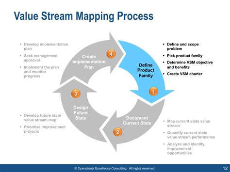 PPT Value Stream Mapping PowerPoint Presentation Free Download ID