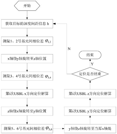 Ultra Short Baseline Usbl Positioning System And Method Based On Rotary Element Multiplexing