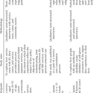 Examples Of How Sex Can Be Operationalized Download Table