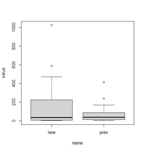 R How To Create A Boxplot For Summary Table With Counts Stack Overflow