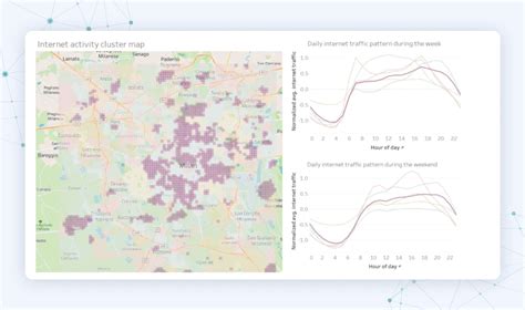 7 Main Telecom Analytics Use Cases How Companies Solve Key Telecom
