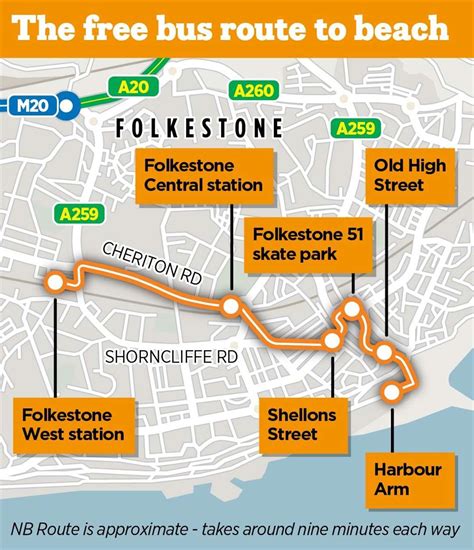 Free Bus Service To Launch In Folkestone With ‘reach The Beach Scheme