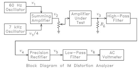 Anatomy Of An Operational Amplifier Revealed Block Diagram And Its Working
