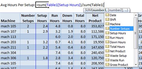 Formulas And Structured Data In Excel Tables Advanced Excel Tips Tricks