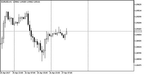 𝐒𝐞𝐭𝐬 𝐂𝐡𝐚𝐫𝐭 𝐒𝐜𝐚𝐥𝐞 𝐌𝐓 𝐈𝐧𝐝𝐢𝐜𝐚𝐭𝐨𝐫 Chart Forex Free