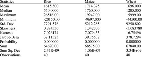 Summary Statistics Of The Variables Download Scientific Diagram