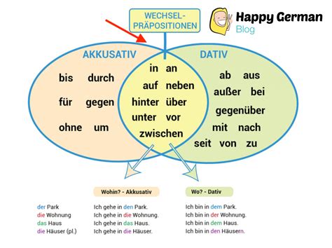 Dative Case Examples German At Nancy Hickman Blog