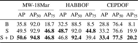 Segmentation Based Bounding Box Generation For Omnidirectional