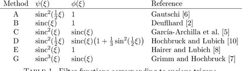 Trigonometric Interpolation Semantic Scholar