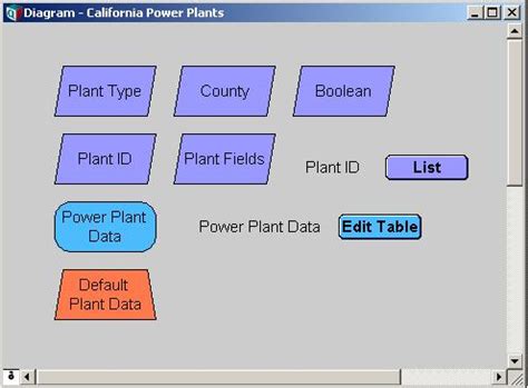 Introduction To SubTables Analytica Docs