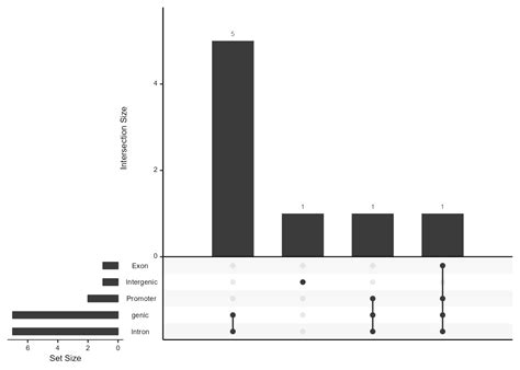 Tcga Brca Guided Tutorial • Linkage