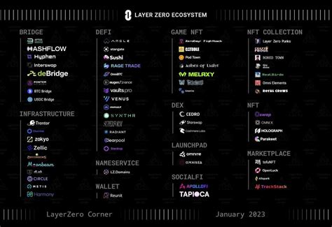 Rui🧙🏻‍♀️ 💙 🧡 🦇🔊 On Twitter Layerzero 交互教程 Zro And Layerzero Ecosystem 送给今天撸毛的你🧐🧐🧐 卷起来😂😂🥳🥳🧙