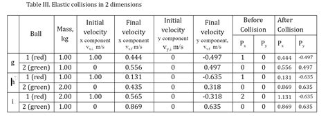 solved table iii elastic collisions in 2 dimensions initial