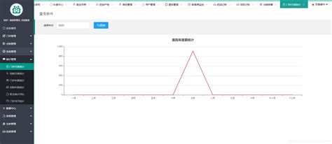 基于springboot的医院信息管理系统 阿里云开发者社区