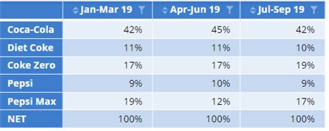 How To Hide Rows Or Columns Based On Sample Size Using R Q Help