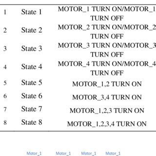 The Command Stats And Function Download Scientific Diagram