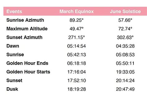 Permalogica Sun Analysis