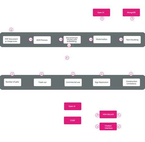 Harnessing Openai Leveraging Large Language Models For Innovation