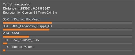 Is My Model A Good Model R SouthAsianAncestry