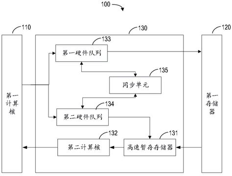 Computing Device Computing Apparatus And Programmable Scheduling Method Eureka Patsnap