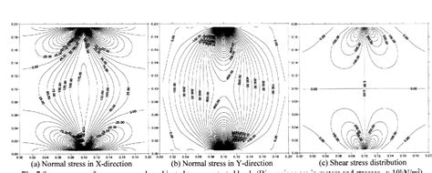 Figure 7 From Nonlinear Simulation Of Rc Structures Using Applied Element Method Semantic Scholar