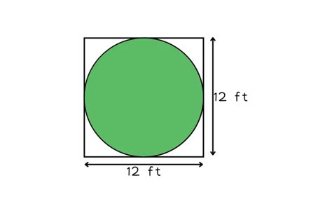 How To Find The Area Of A Circle A Quick And Simple Guide Geometry Spot