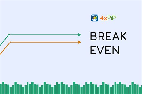 What Is Breakeven Formula Calculate By Samson Scott Jan 2024 Medium