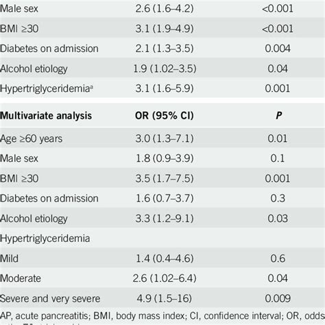 The Apache Ii Severity Of Disease Classification System Download Scientific Diagram