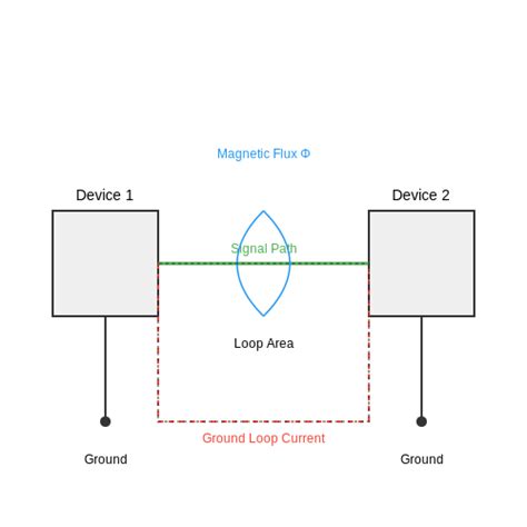 Ground Loops And Isolation Tutorials On Electronics Next Electronics