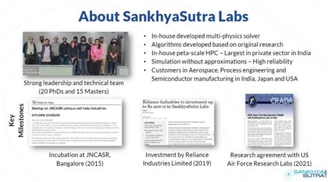 Satyanarayana V On Linkedin Sankhyasutralabs Cfd Fluiddynamics Hpc