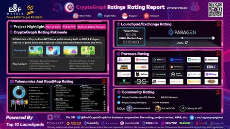 Elf Matrix 🔥 Elf Matrix Rating Report In Cryptograph 🔥