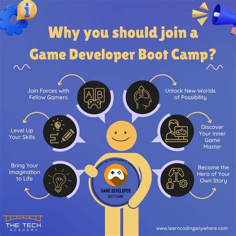 join tech academy s game developer boot camp the tech academy posted