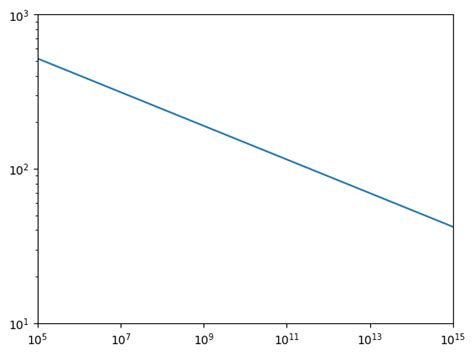 Customised Extensions With Halomod Halomod Dev Gaa E Documentation