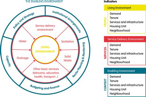 The Sanitation Cityscape Conceptual Framework Scott And Cotton 2020 Download Scientific Diagram