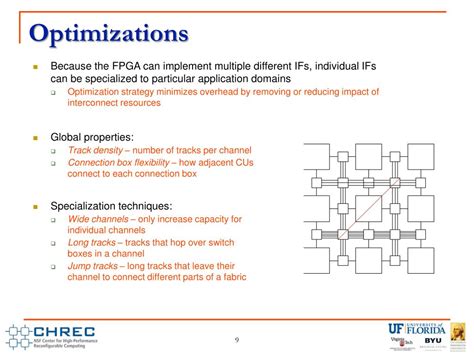 Ppt Intermediate Fabrics Virtual Fpga Architectures For Circuit