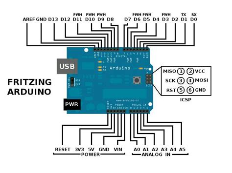 Arduino UNO 2 4 TFT DHT 11 General Guidance Arduino Forum