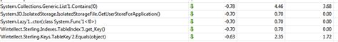 performance optimization of silverlight applications using visual