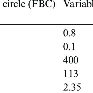 Parameter Settings For Different Scroll Profiles Download Scientific Diagram