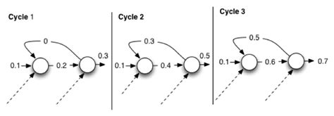 Encog Neat Structure Heaton Research