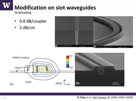 High Speed Optical Modulators And Data Communication Systems In Silicon