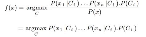 Introducción Al Algoritmo Naive Bayes Code Labs Academy