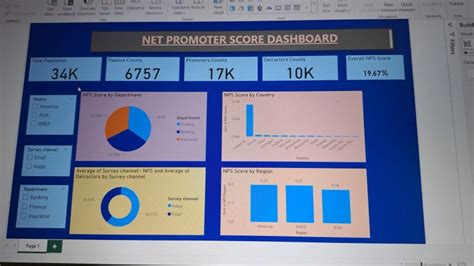 Akshay Arora On Linkedin Powerbi Report Dashboard Dataanalysis