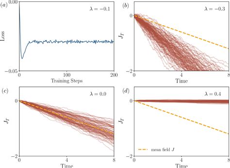 Figure From Physics Informed Graph Neural Networks Enhance Scalability Of Variational